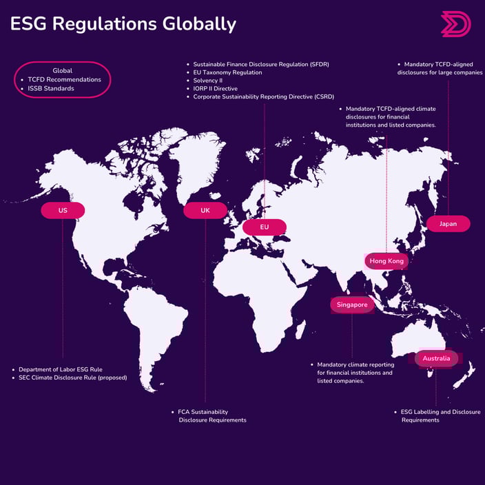 Navigating Global ESG Regulations with Dasseti